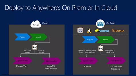 Machine Learning Services With SQL Server PPT
