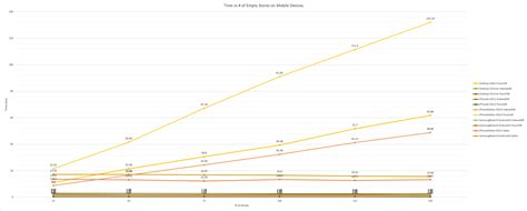 IOS Indexed Db Creation Is Slow Issue Pouchdb Pouchdb GitHub
