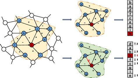 Figure 1 From A2s2 Gnn Rigging Gnn Based Social Status By Adversarial Attacks In Signed Social