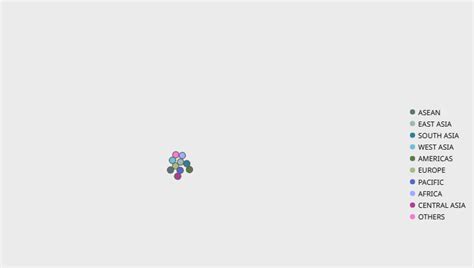 Increase Bubble Chart Size Domo Community Forum