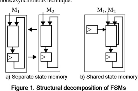 Figure 1 From Mixed Synchronousasynchronous State Memory For Low Power