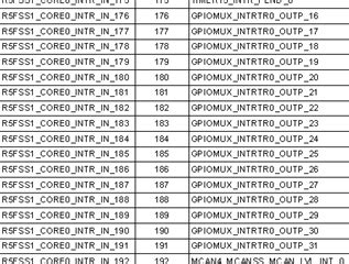 TDA4VM I Debug SPI And GPIO But Can Not Trigger Interrupt My Debug