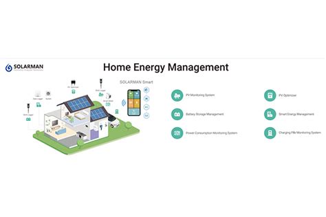 Solar Monitoring System Helps You Control Clean Energy SOLARMAN