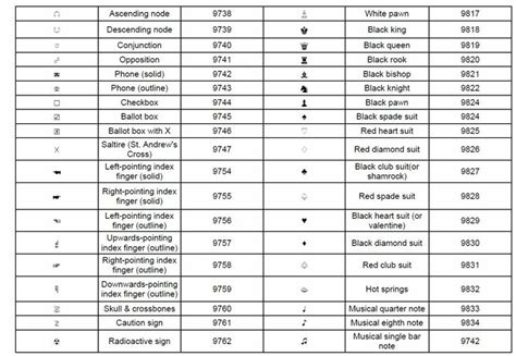 Making Symbols With Keyboard Turn On Numbers Lock Key Hold Down Alt Key Type In Required Digits