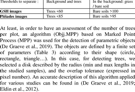 Thresholds Fixed To Separate Grassed And Non Grassed Plots From Gsh And