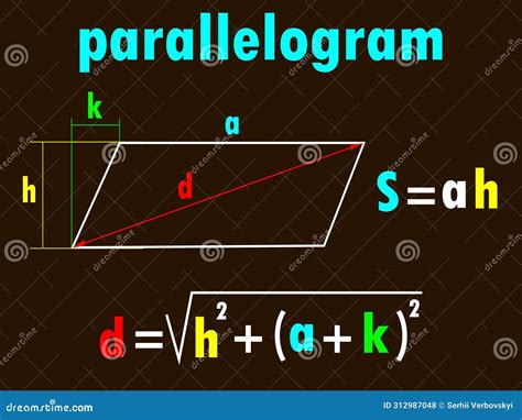 Vector Illustration Depicting Mathematical Formulas Stock Vector
