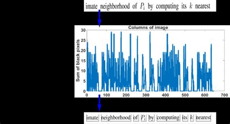 The Word Segmentation Of The Text Line Image A Based On The