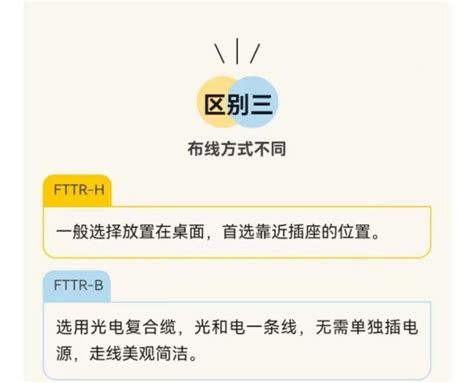 FTTR装维小知识 FTTR B和FTTR H的区别 爱尚往