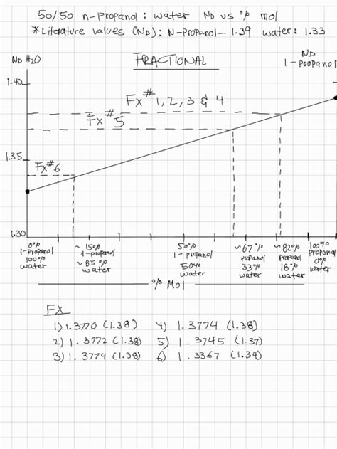 Solved Compare Simple Vs Fractional Distillation Of Each Chegg