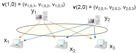 Clustering Websites On Basis Of Location Properties Download Scientific Diagram