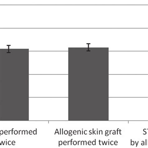 On The Upper Left Tangential Excision Of Necrotic Tissue With