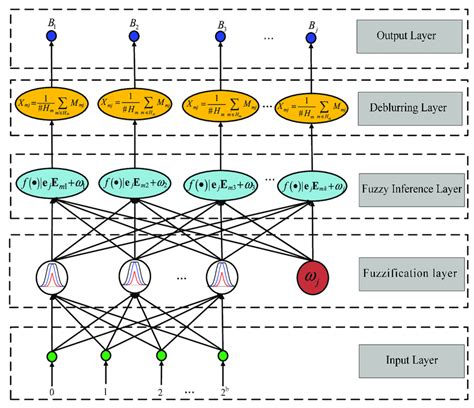 classification decision model download scientific diagram