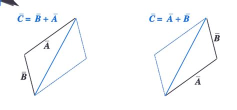 31 Vector Analysis Physics Libretexts