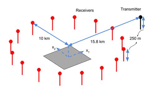 Illustration Of The Multistatic Imaging Set Up For Numerical Download Scientific Diagram