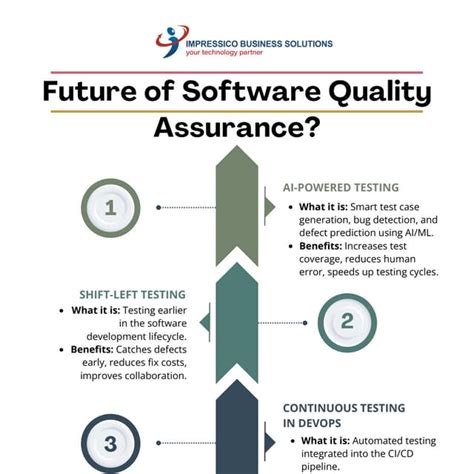 Qa Trends 2025 The Future Of Smarter Software Testing Pdf