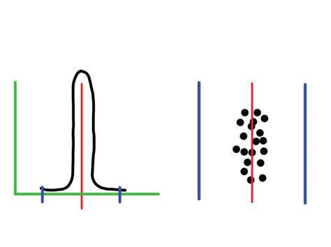 Standard Deviation คืออะไร ส่วนเบี่ยงมาตรฐาน คืออะไร