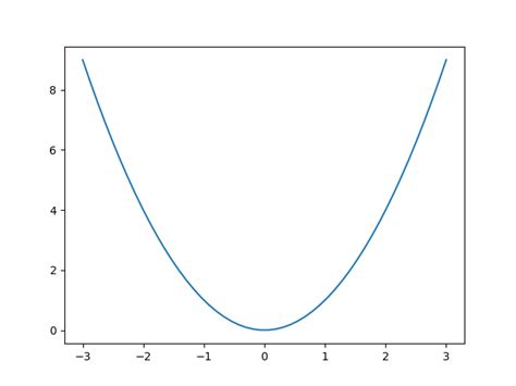 Timers — Matplotlib 390 Documentation