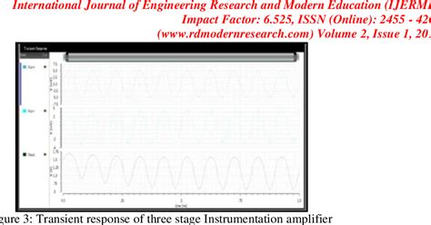 Figure 1 From Cmos Instrumentation Amplifier For Biomedical Applications Semantic Scholar