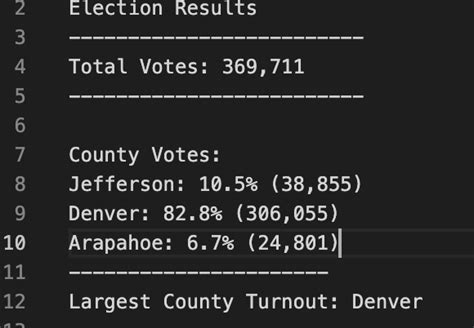 Github Tracarielectionanalysis Programming With Python