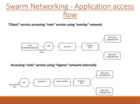 Docker Networking Overview Pptx