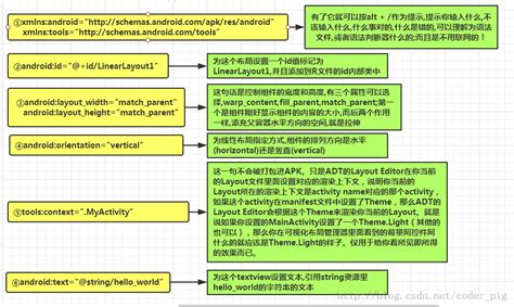 18 工程相关解析各种文件，资源访问 菜鸟教程