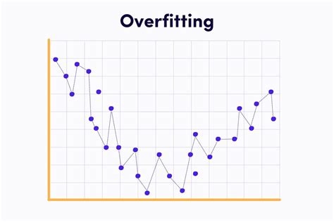 Difference Between Overfitting Underfitting In Machine Learning