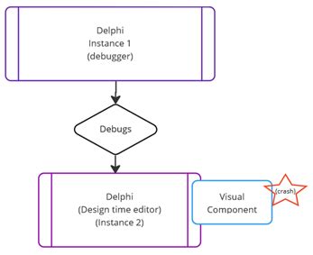 How To Debug Your VCL Components Delphi In All Its Glory