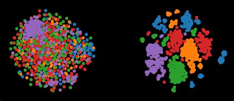 Visualization Of The Entity Embeddings Learned By Gqe Left And Mpqe