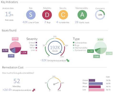 Code Inspection Tool For Powerbuilder Visual Expert
