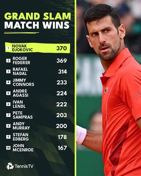 Darko Blinkov On Linkedin Doctor Djokovic🥎💪🫶💙🎾