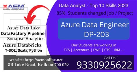 devraj sarkar on linkedin azure databricks dataanalytics dp203