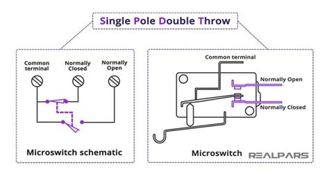 Limit Switch Diagram