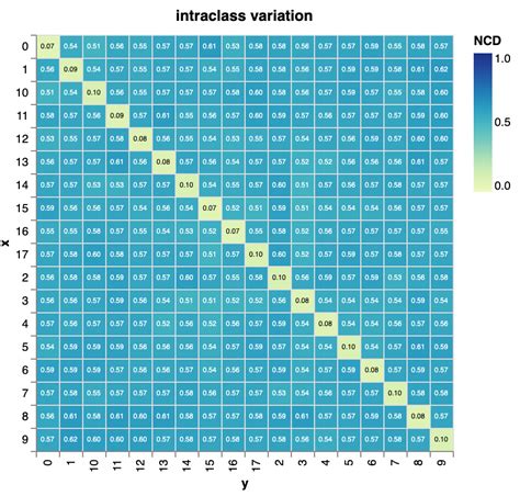 normalized compression distance today we are going to talk about… by