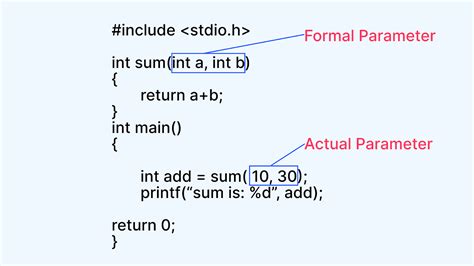 Functions In C Definition Types And Real Code Examples