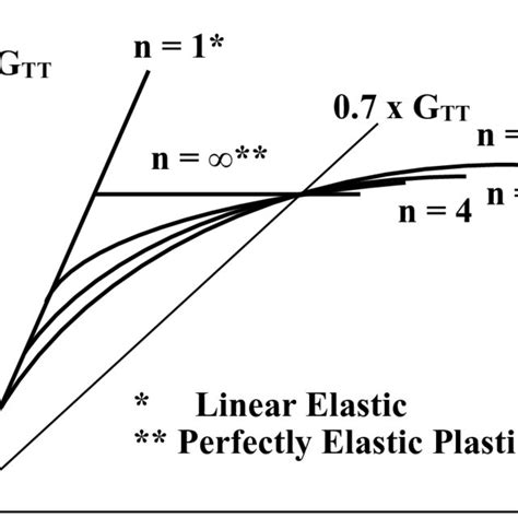 Elastic Properties Of Carbon Fiber And Matrix Download Scientific