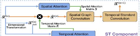 Figure 4 From Deep Reinforcement Learning For Optimal Power Flow With Renewables Using Graph