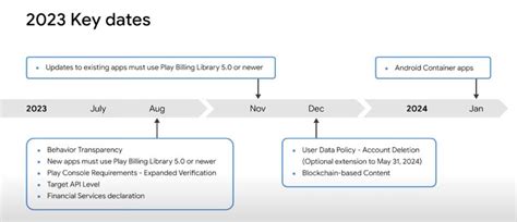 nav singh ਨਵਜੋਤ ਸਿੰਘ ☬ on linkedin androiddevelopment androiddev