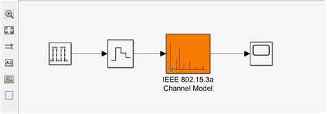 【超宽带室内通信的信道模型】无线信道ieee 802153a标准化组织所拥有的模型为评估超宽带而开发通信系统（simulink、matlab代码实现）信道的可解析子路径是什么意思 Csdn博客