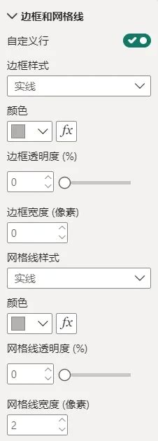 Powerbi 模板：目标实际差异分析最佳实践 哔哩哔哩