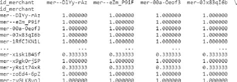 Figure 1 From Hybrid Filtering Algorithm In Event Manager Partner
