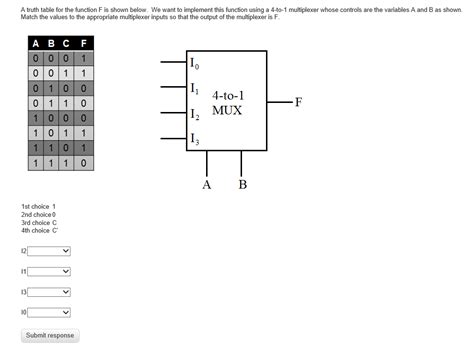 Solved A Truth Table For The Function F Is Shown Below We