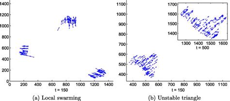 Generating Self Organizing Collective Behavior Using Separation Dynamics From Experimental Data