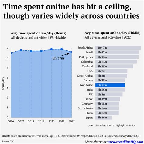10 Free Data Visualization Tools Rvisualization
