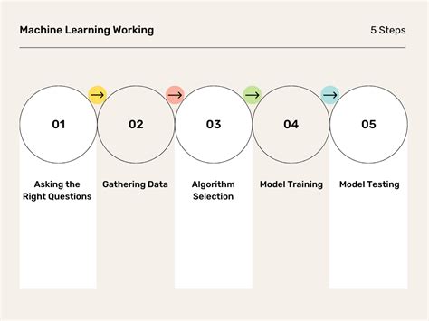 Machine Learning Introduction What Is Machine Learning By Takrim