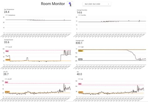 My Binary Counter Uses An Arduino For An Adjustable Clock Signal Rarduino