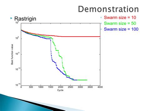 Artificial Bee Colony Abc Ppt Beekeeping Hobbies And Interests