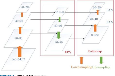 Figure 2 From Video Detection Of Small Leaks In Buried Gas Pipelines Semantic Scholar