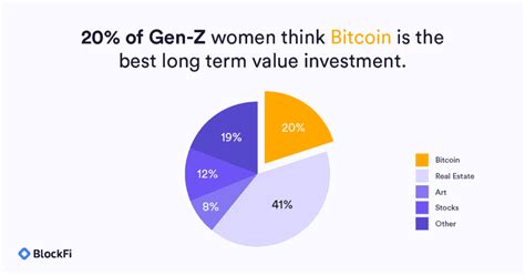 10 Of Women Choose Crypto As Their First Investment Blockfi Survey
