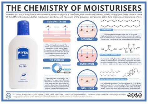 konda reddy kunduru ph d on linkedin moisturizers 🧴 and chemistry ⚗️🧪