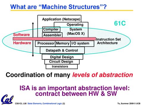 ~cs61c Cs61cl Machine Structures Lecture 8 State Elements